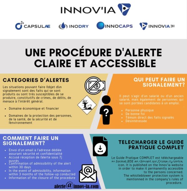 Procédure lanceur d'alerte - INNOV'IA Procédure lanceur d'alerte - INNOV'IA