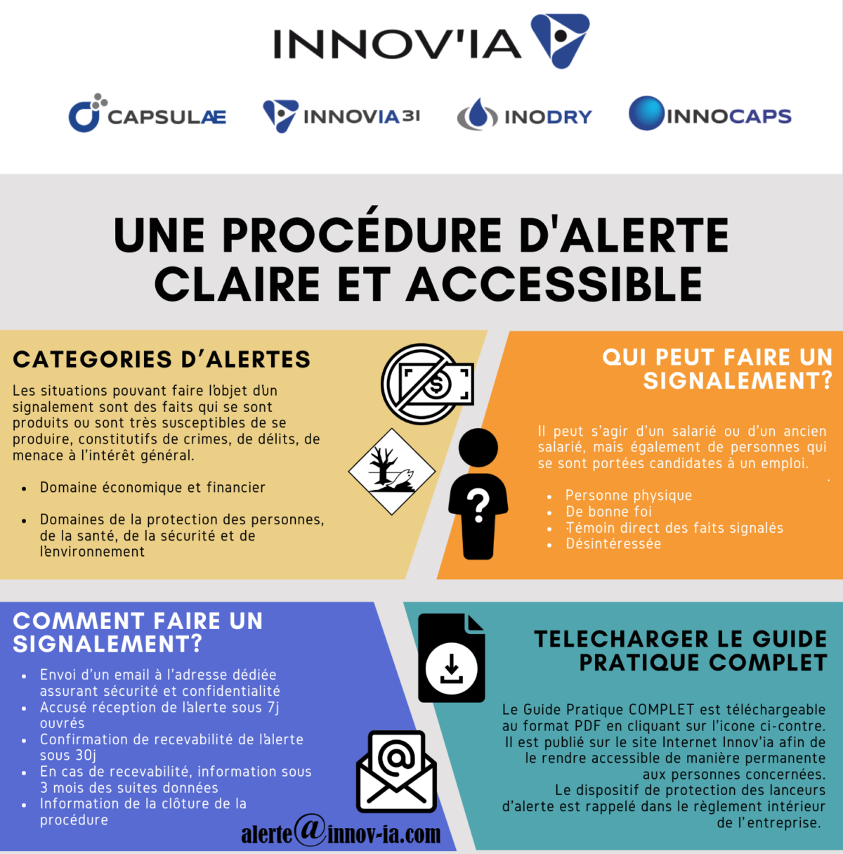 Procédure lanceur d'alerte - INNOV'IA