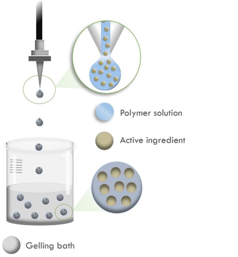 Technology Focus: Dripping for Precision Encapsulation