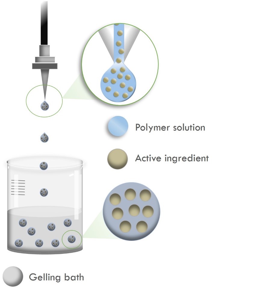 Technology Focus: Dripping for Precision Encapsulation