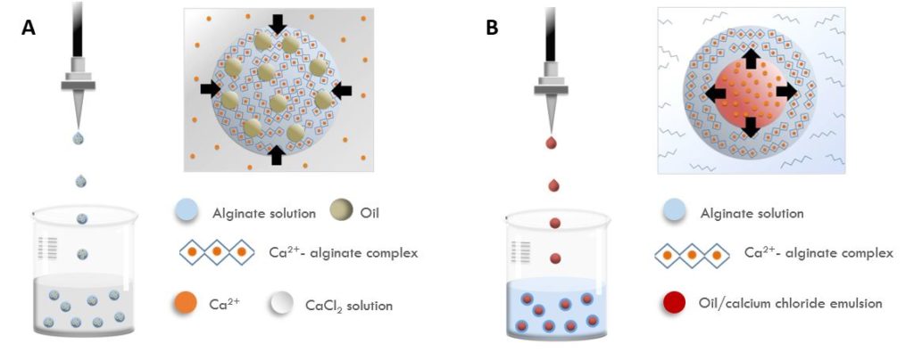 Technology Focus: Dripping for Precision Encapsulation