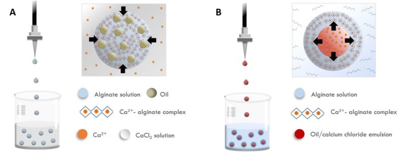 Technology Focus: Dripping for Precision Encapsulation